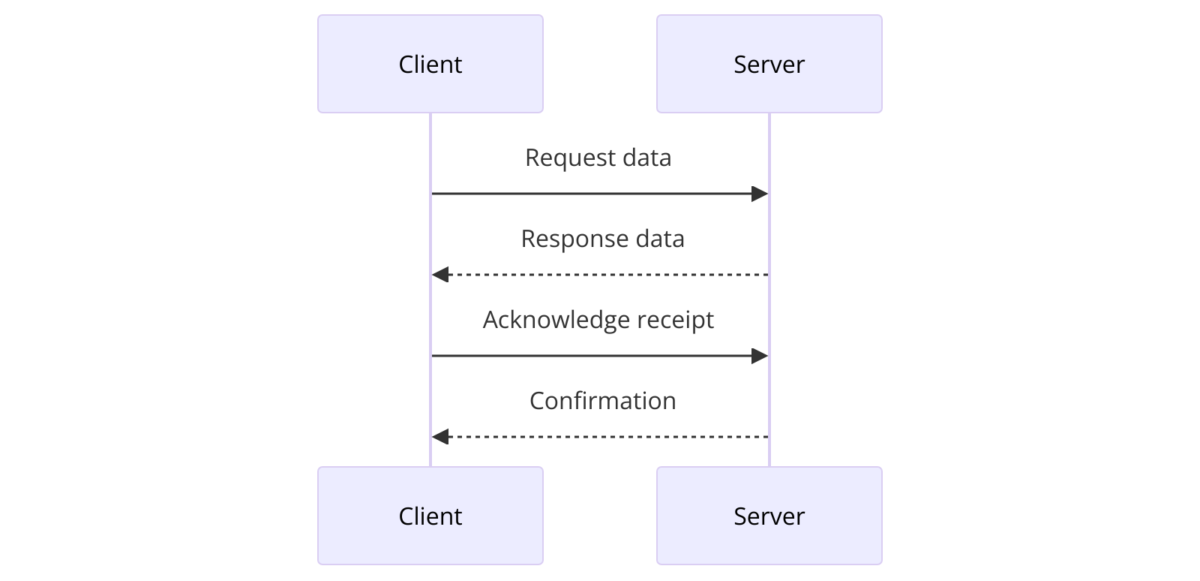 【Diagrams: Show Me】ChatGPT GPTs 使い方：グラフや図を簡単作成！ | ChatGPTの学校