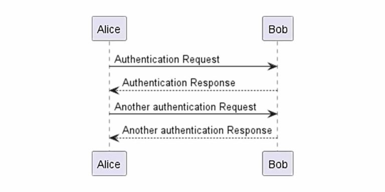 【Diagrams: Show Me】ChatGPT GPTs 使い方：グラフや図を簡単作成！ | ChatGPTの学校