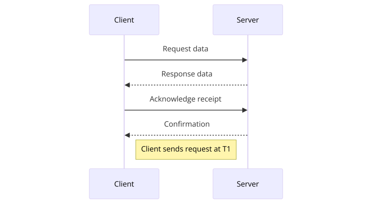 【Diagrams: Show Me】ChatGPT GPTs 使い方：グラフや図を簡単作成！ | ChatGPTの学校