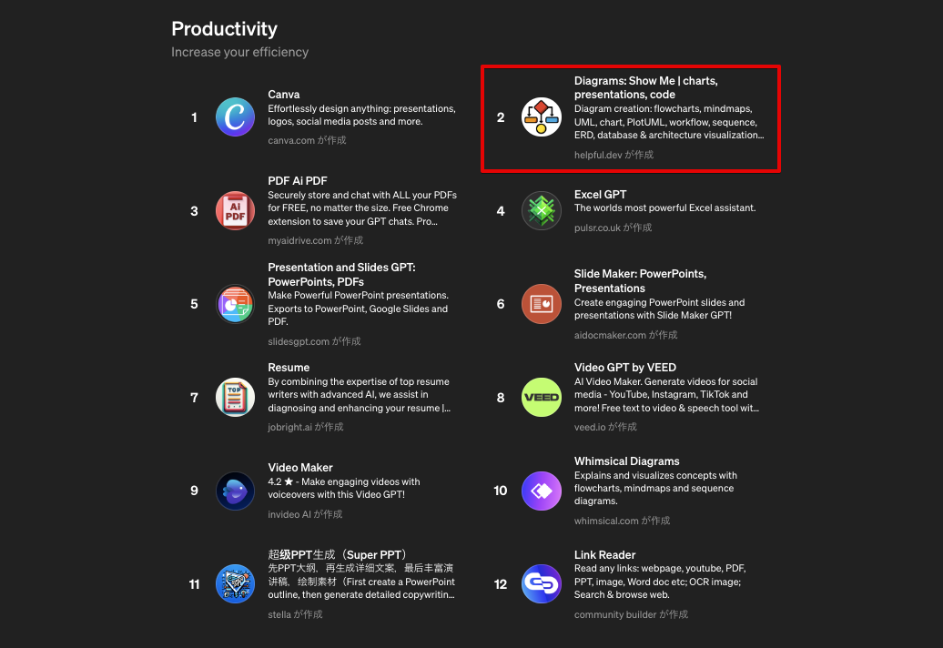 【Diagrams: Show Me】ChatGPT GPTs 使い方：グラフや図を簡単作成！ | ChatGPTの学校