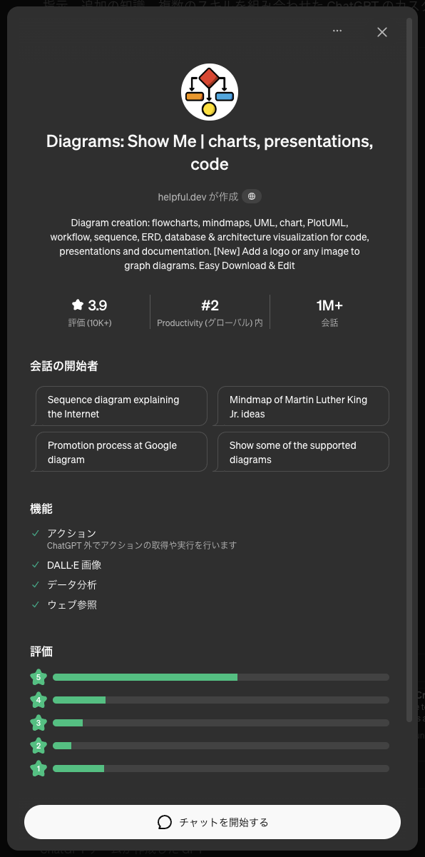 【Diagrams: Show Me】ChatGPT GPTs 使い方：グラフや図を簡単作成！ | ChatGPTの学校